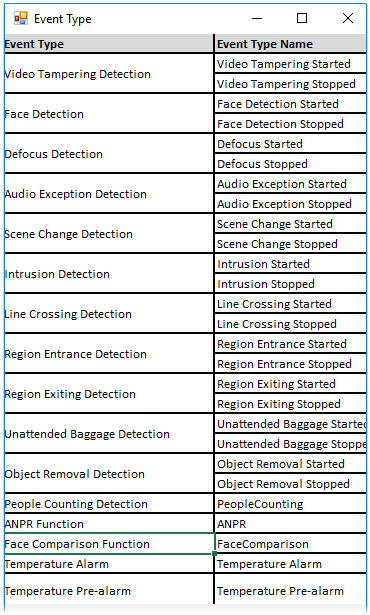 Get analytics events from Hikvision devices (how-to)