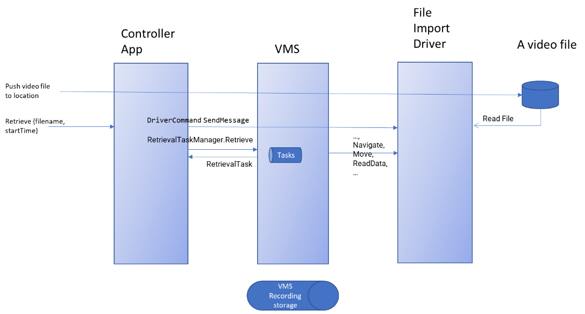 Part 1: Video File Import Driver - Using the Driver Framework to write ...