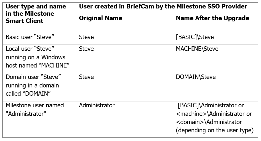 XProtect Rapid Review — how to use the User Migration Tool (after ...